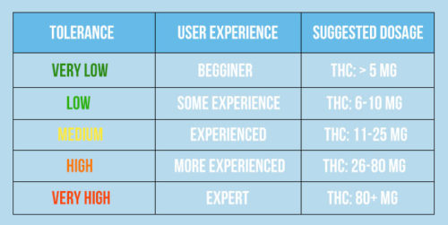 Marijuana Candy: How to Make THC Gummies and Weed Lollipops